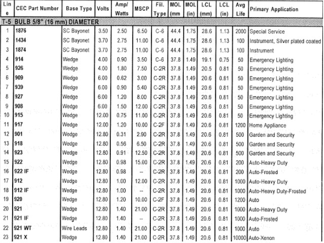 Index of /superlumination.com/images/bulb_reference/